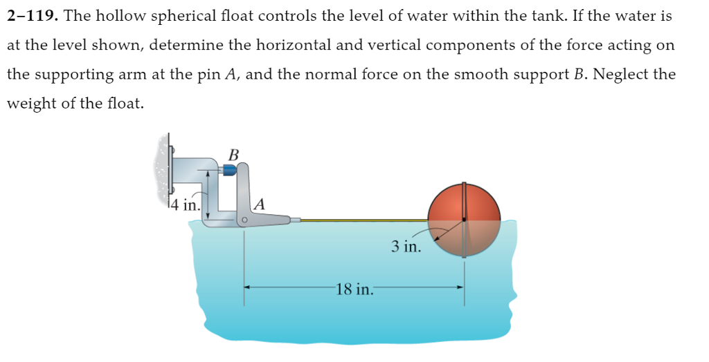 Solved 2-119. The hollow spherical float controls the level | Chegg.com