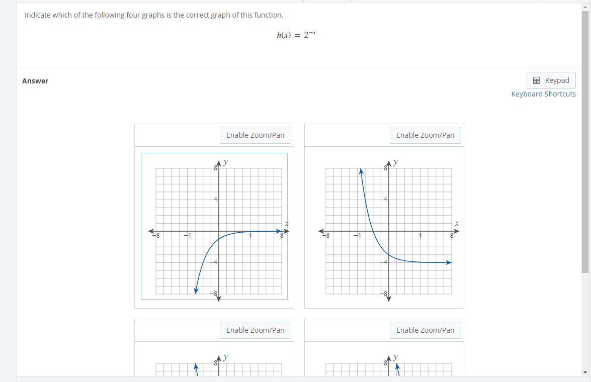 Solved Indicate which of the following four graphs is the | Chegg.com