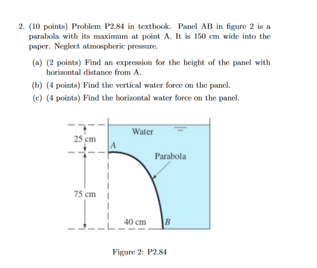 Solved 2. (10 points) Problem P2.84 in textbook. Panel AB in | Chegg.com