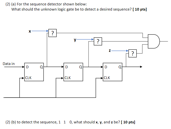 Solved (2) (a) For the sequence detector shown below: What | Chegg.com