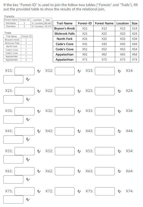 Solved If the key "Forest-ID" is used to join the follow two | Chegg.com