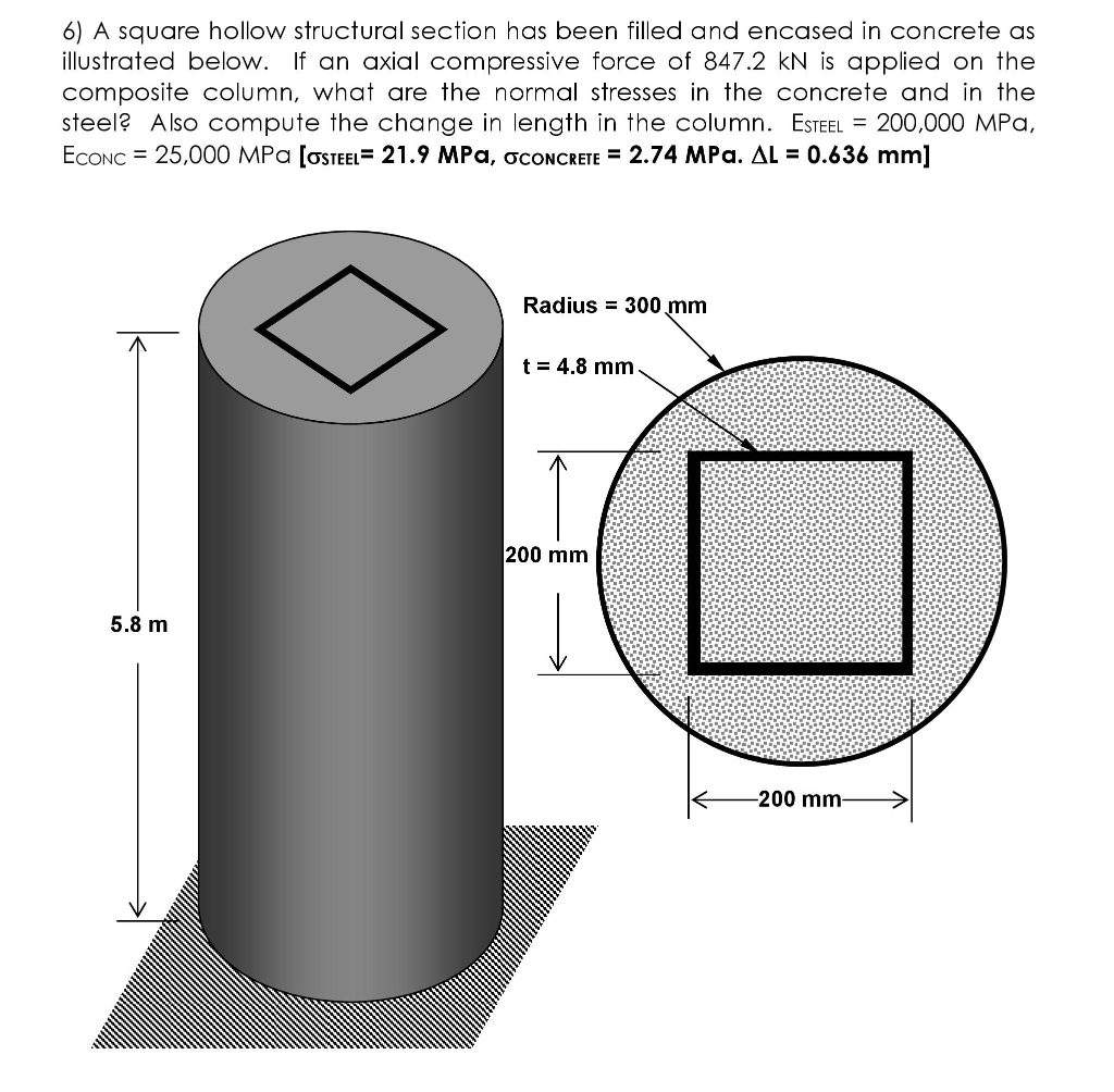 Solved 6) A square hollow structural section has been filled | Chegg.com