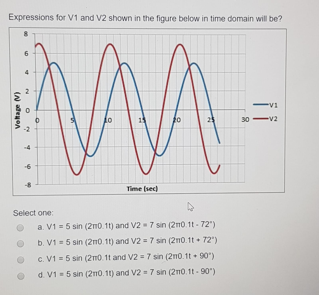 Solved Expressions for V1 and V2 shown in the figure below | Chegg.com