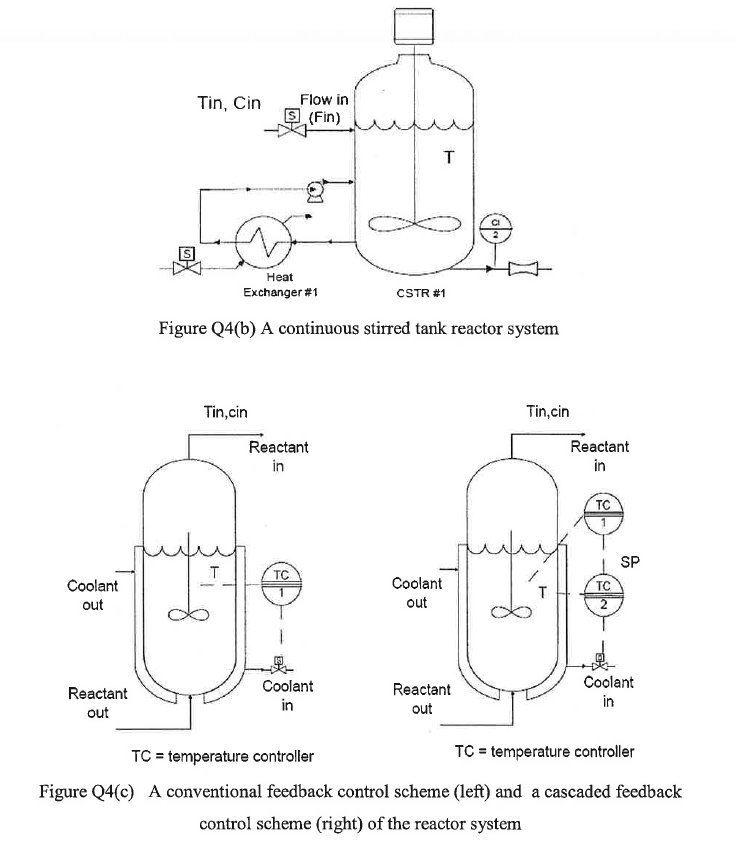 Solved (b) Figure Q4(b) illustrates a diagram of continuous | Chegg.com