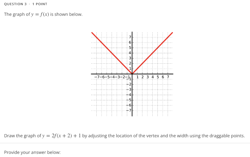 Solved QUESTION 3 - 1 POINT The graph of y = f(x) is shown | Chegg.com
