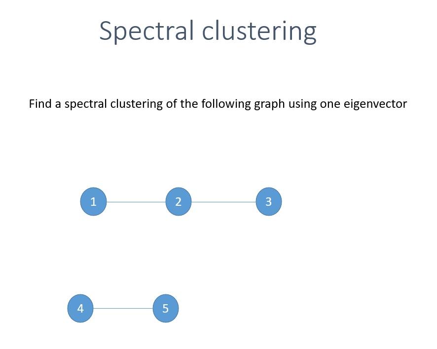 Solved Spectral Clustering Find A Spectral Clustering Of The 0166