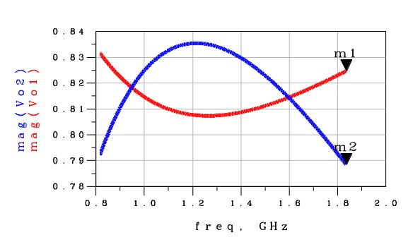 Solved Example: Design a multi-phase filter that achieves a | Chegg.com