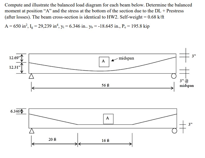 Compute and illustrate the balanced load diagram for | Chegg.com