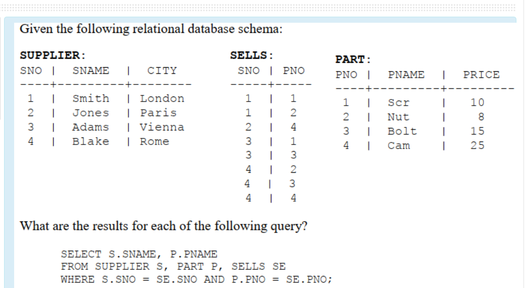 Solved Given the following relational database schema: | Chegg.com