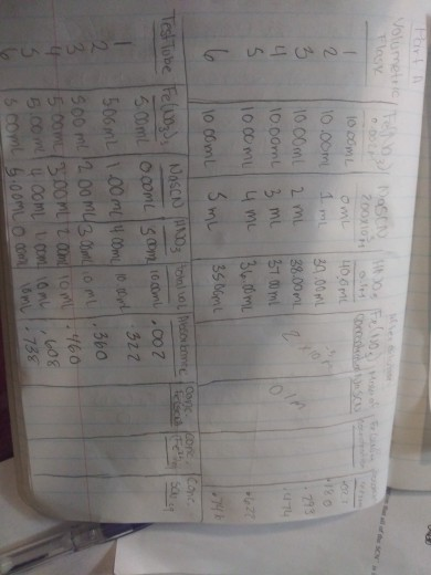 Solved Flask - ODOSIN OF 2000 10.com OML 400ML 10.com 1 mL | Chegg.com