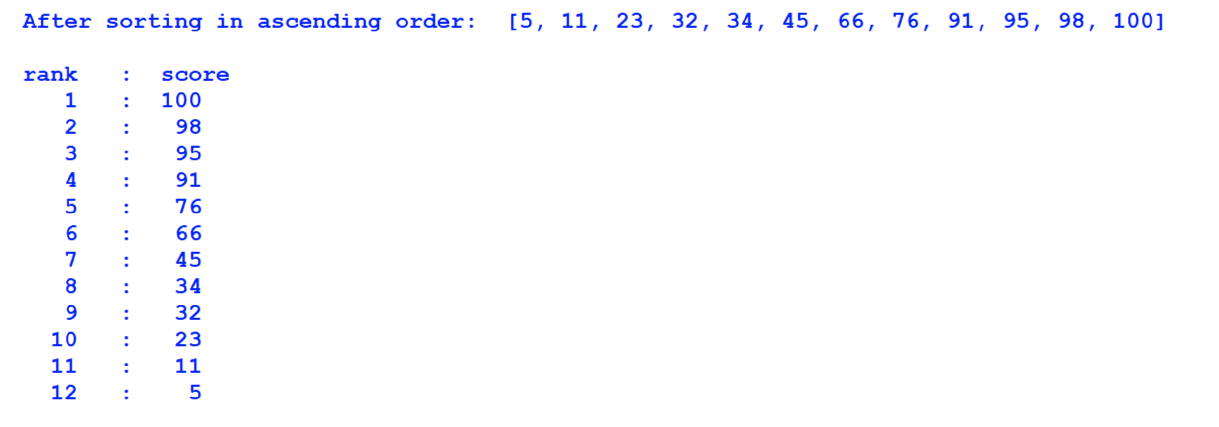 Solved Include the following information as comments at the | Chegg.com