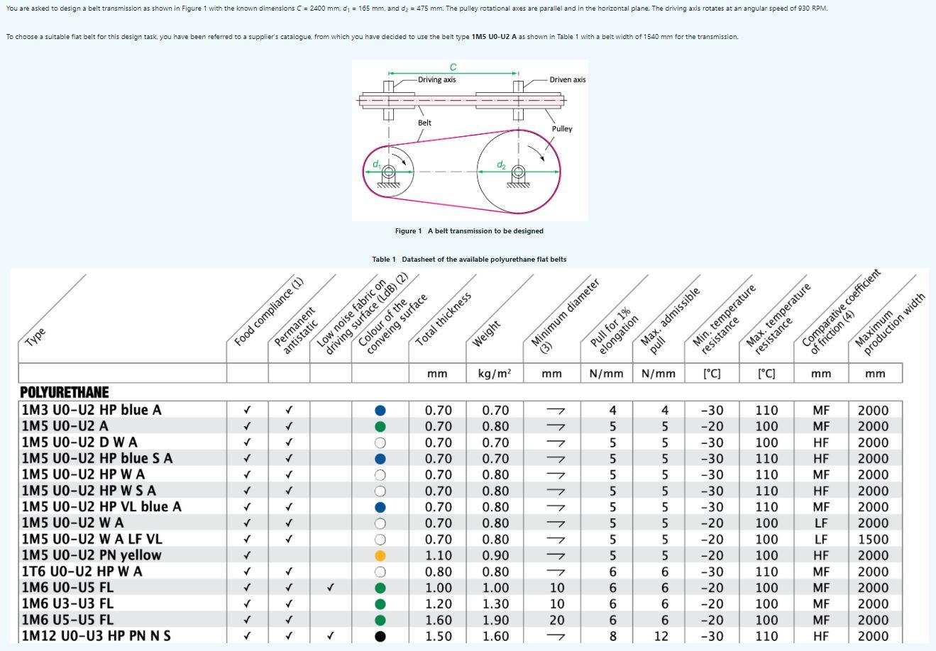 Solved You are asked to design a belt transmission as shown | Chegg.com