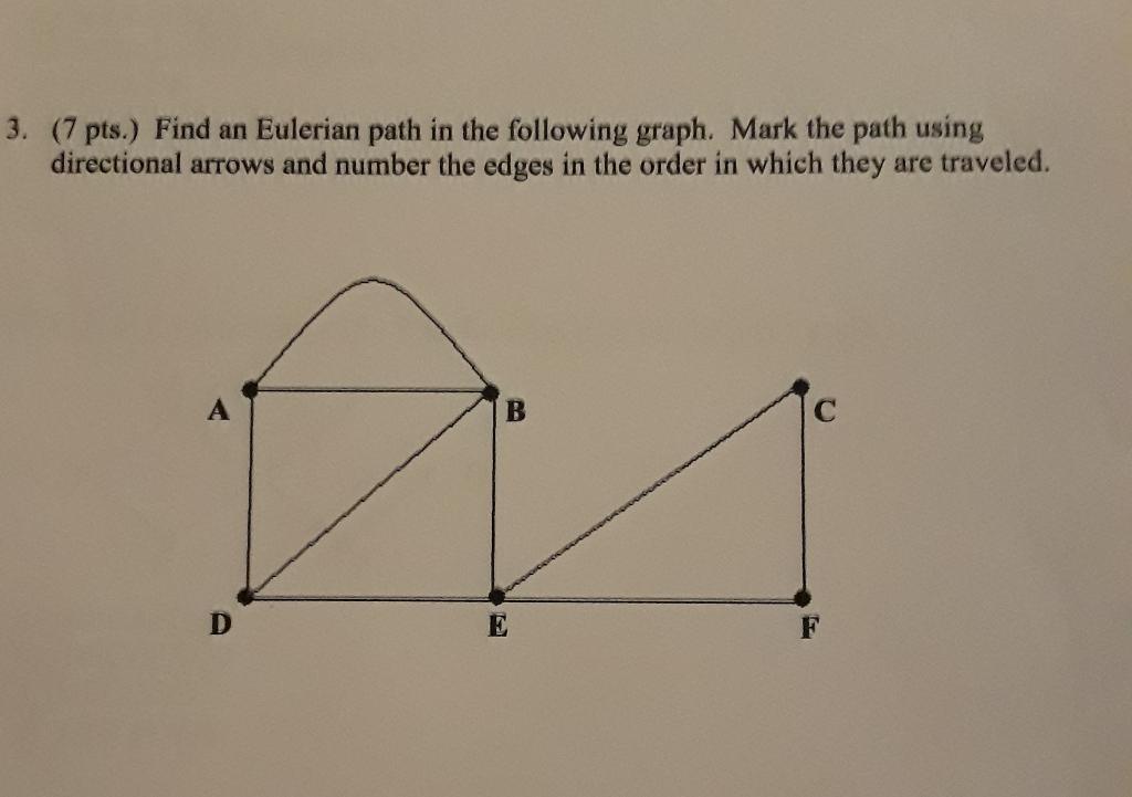 Solved 3. (7pts.) Find an Eulerian path in the following | Chegg.com