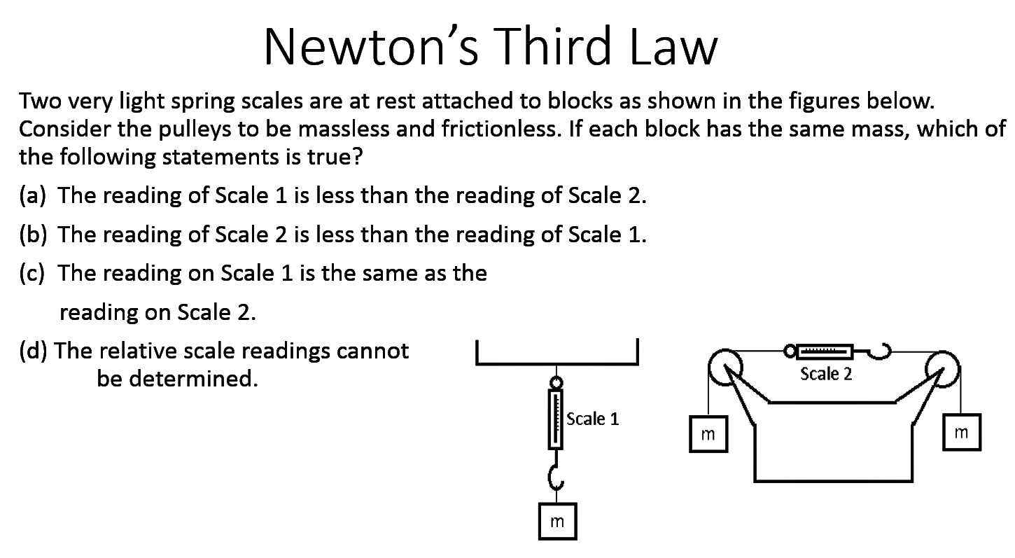 Solved Newton's Third Law Two very light spring scales are | Chegg.com
