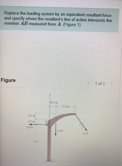 Solved Replace the loading system by an equivalent resultant | Chegg.com