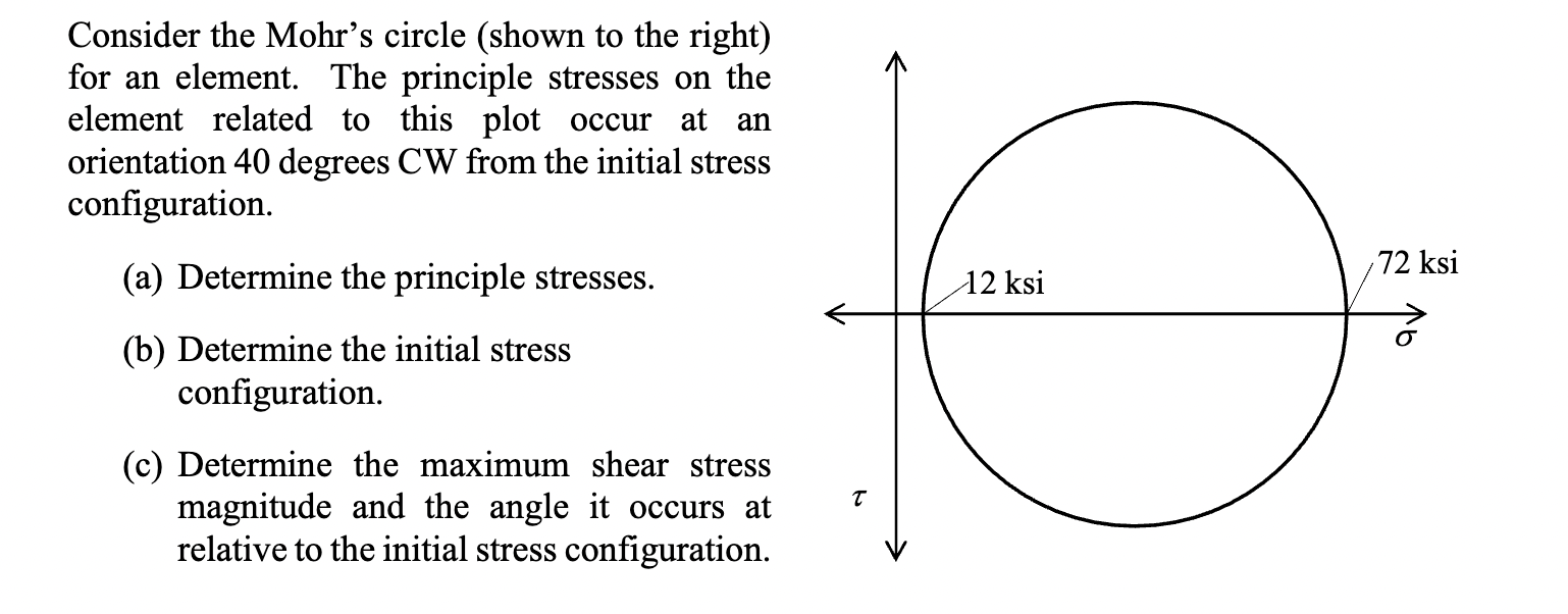 Solved Consider the Mohr's circle (shown to the right) for | Chegg.com