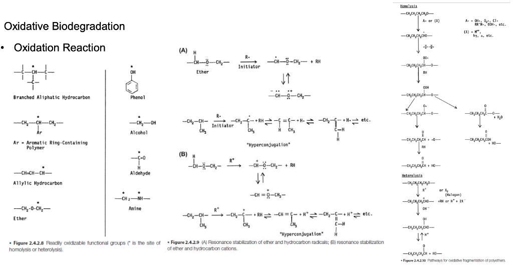 Solved Question: Please explain why host can induce | Chegg.com
