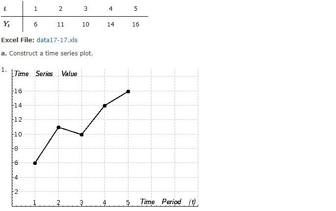 Solved t 1 N 3 4 4 5 Y: 6 11 10 14 16 Excel File: | Chegg.com