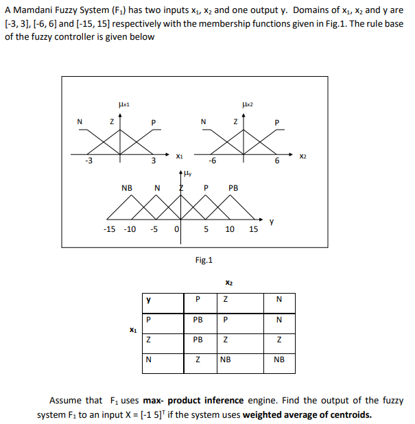 Solved A Mamdani Fuzzy System (F1) has two inputs x1,x2 and | Chegg.com