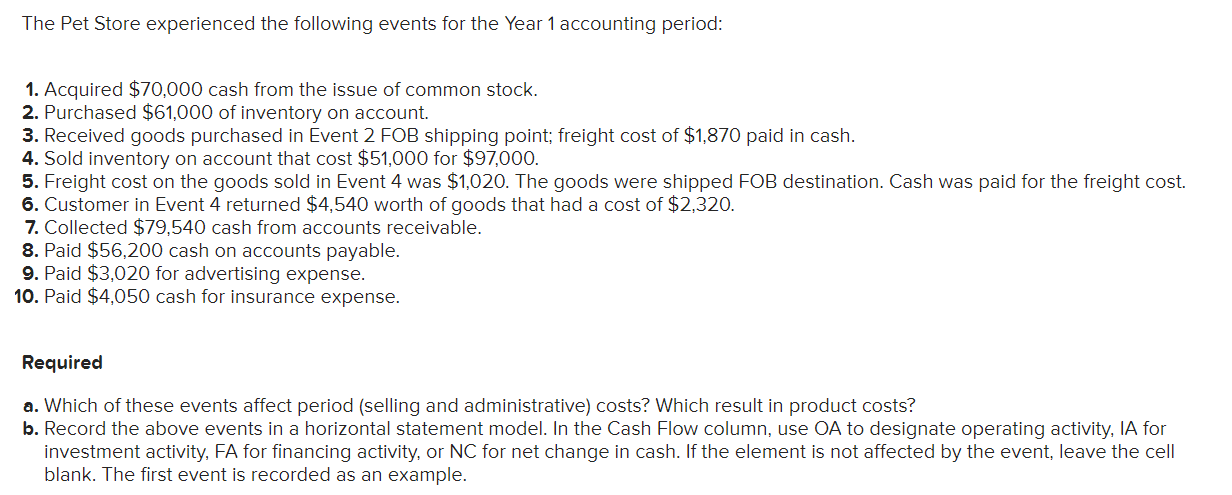 Solved THE PET STORE Horizontal Statements Model for Year | Chegg.com