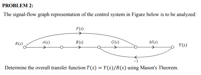 Solved PROBLEM 2: The signal-flow graph representation of | Chegg.com