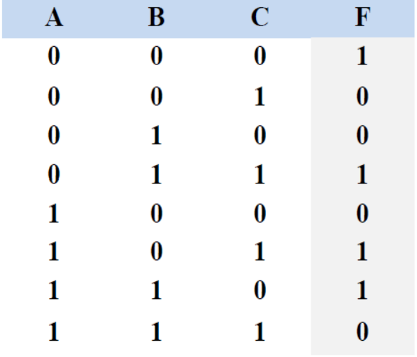 Solved А B С F 0 0 0 1 0 0 1 0 0 1 0 0 0 1 1 1 1 0 0 0 1 0 1 | Chegg.com