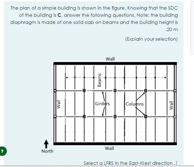 The plan of a simple building is shown in the figure. | Chegg.com