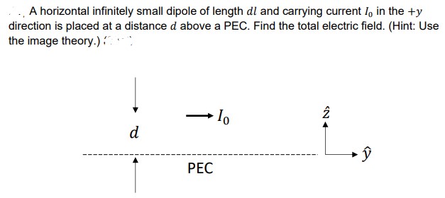 A horizontal infinitely small dipole of length dl and | Chegg.com