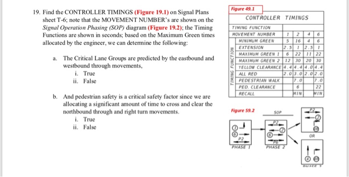 Figure 49.1 CONTROLLER TIMINGS 19. Find the | Chegg.com