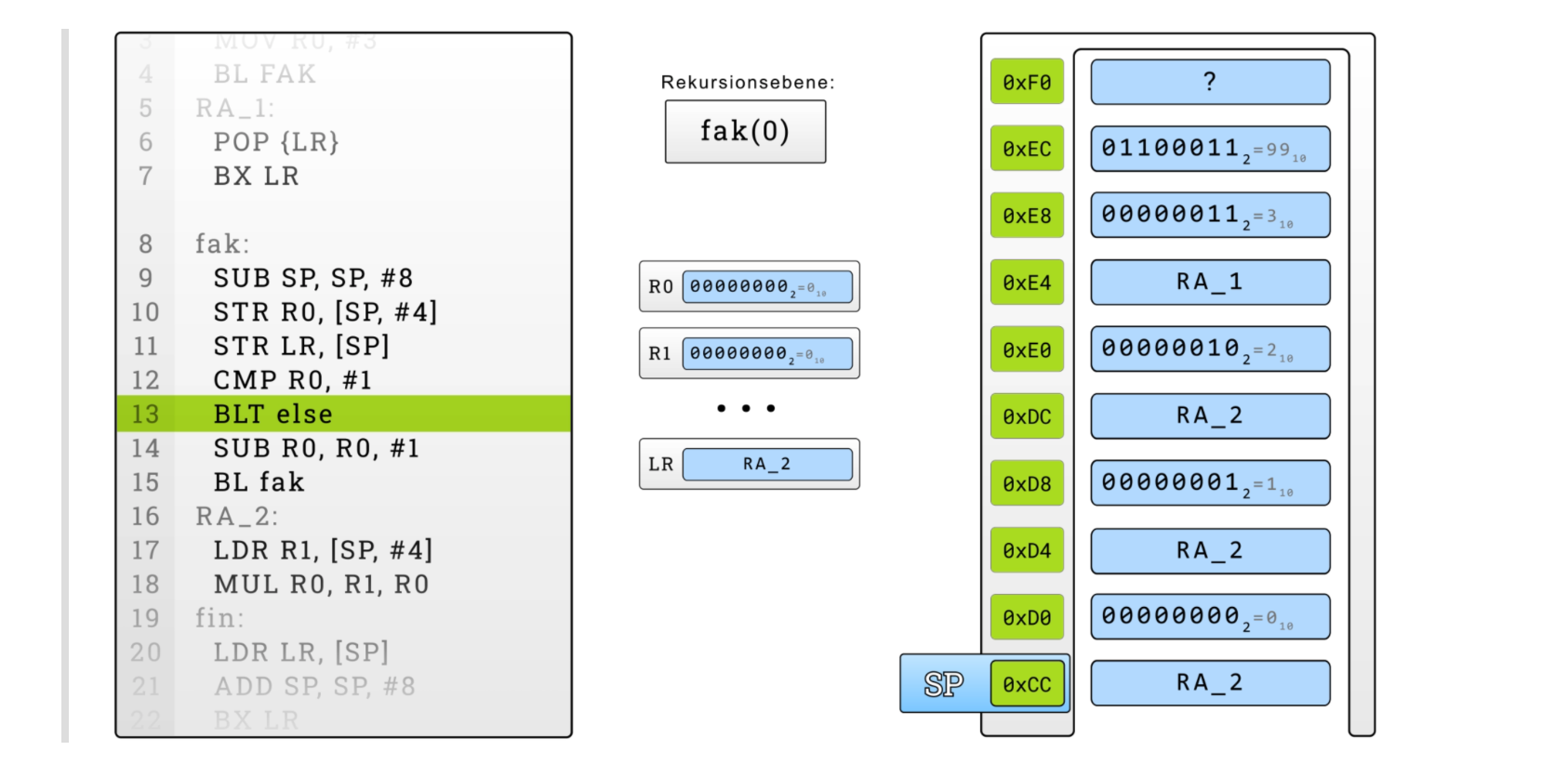 Solved Enter the stack of the recursive factorial | Chegg.com