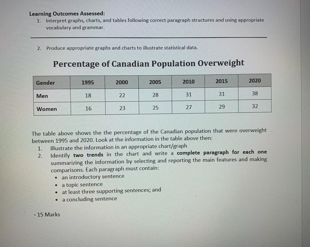 Solved Learning Outcomes Assessed: 1. Interpret graphs, | Chegg.com