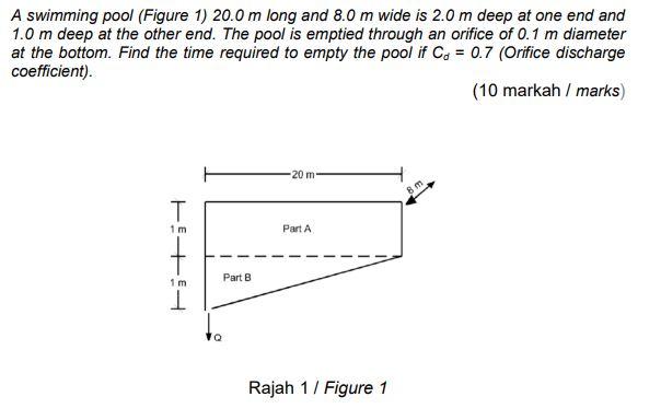 Solved A swimming pool (Figure 1) 20.0 m long and 8.0 m wide | Chegg.com