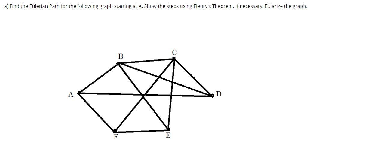 Solved a) Find the Eulerian Path for the following graph | Chegg.com
