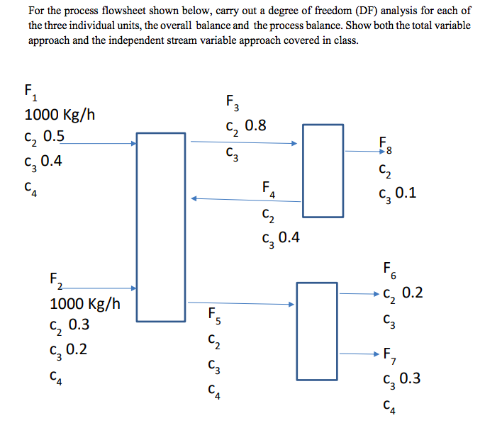 Solved For the process flowsheet shown below, carry out a | Chegg.com