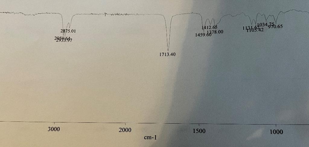 Solved Is the IR spectra cyclopentanone, cyclohexanone, | Chegg.com