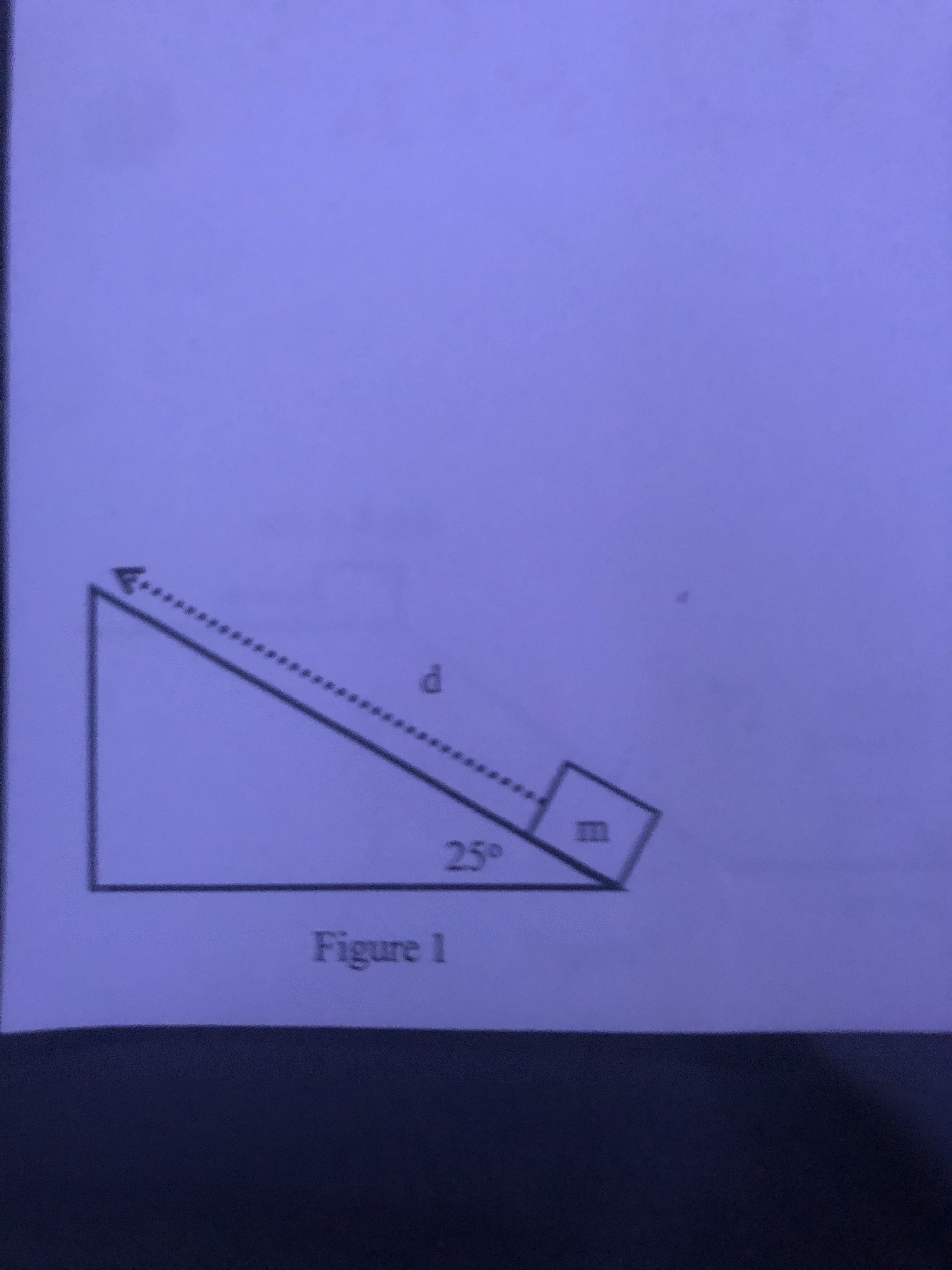 Solved Consider the following questions about work.Figure | Chegg.com
