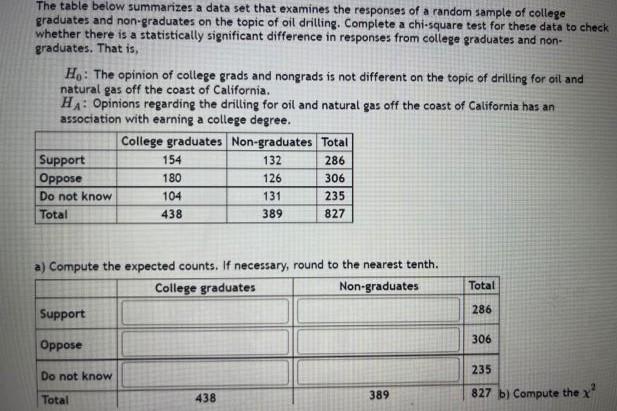 Solved The table below summarizes a data set that examines | Chegg.com
