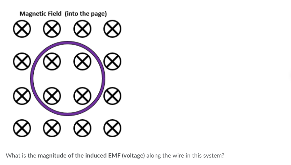Solved Below is a closed conducting loop within a magnetic | Chegg.com