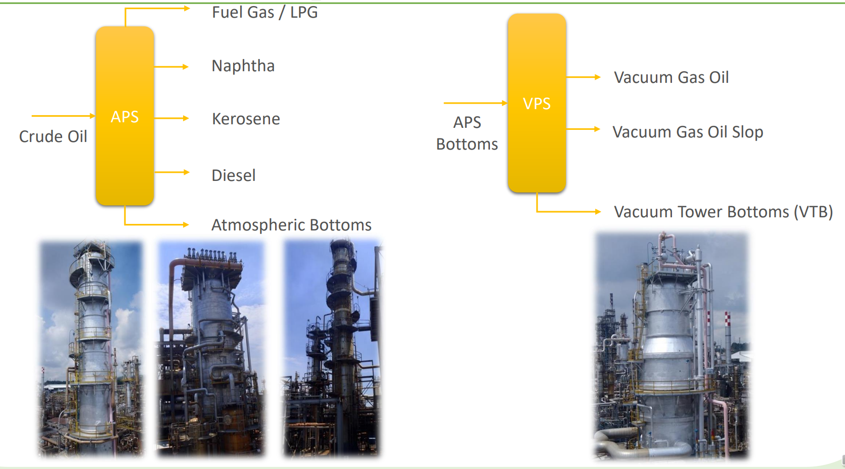 Solved Arrange and integrate the refinery units into a full | Chegg.com