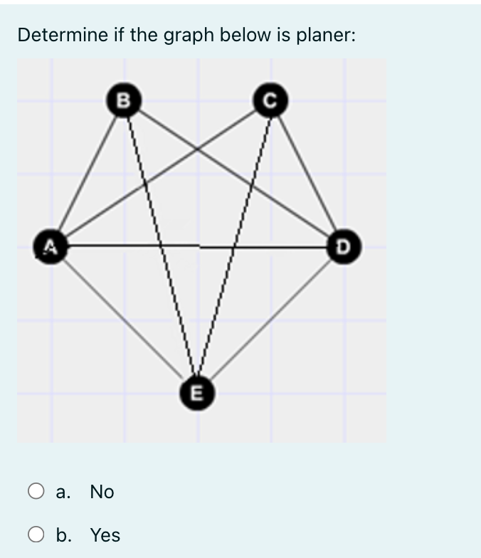 Solved 1. Determine if the graph below is planer: 2. Given | Chegg.com