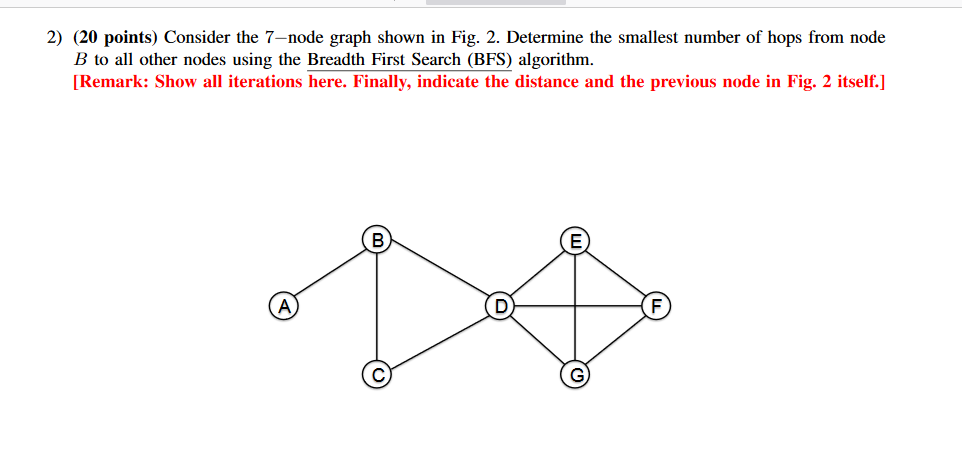 Solved 2) (20 points) Consider the 7-node graph shown in | Chegg.com