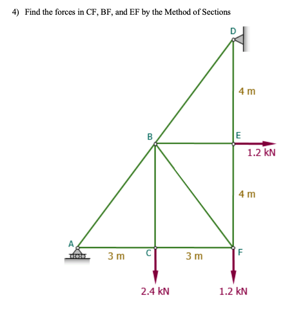 Solved 4) Find the forces in CF, BF, and EF by the Method of | Chegg.com
