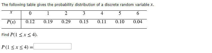 Solved The following table gives the probability | Chegg.com
