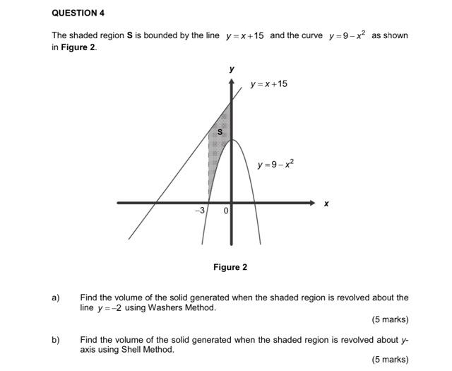 Solved QUESTION 4 The shaded region S is bounded by the line | Chegg.com
