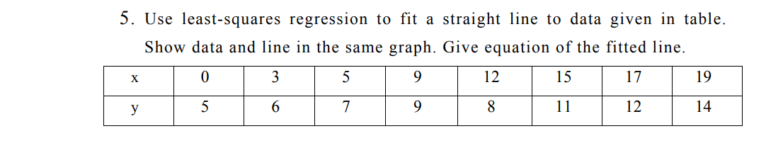 Solved 5. Use least-squares regression to fit a straight | Chegg.com