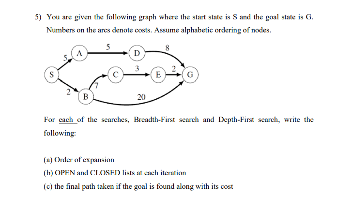 You are given the following graph where the start | Chegg.com