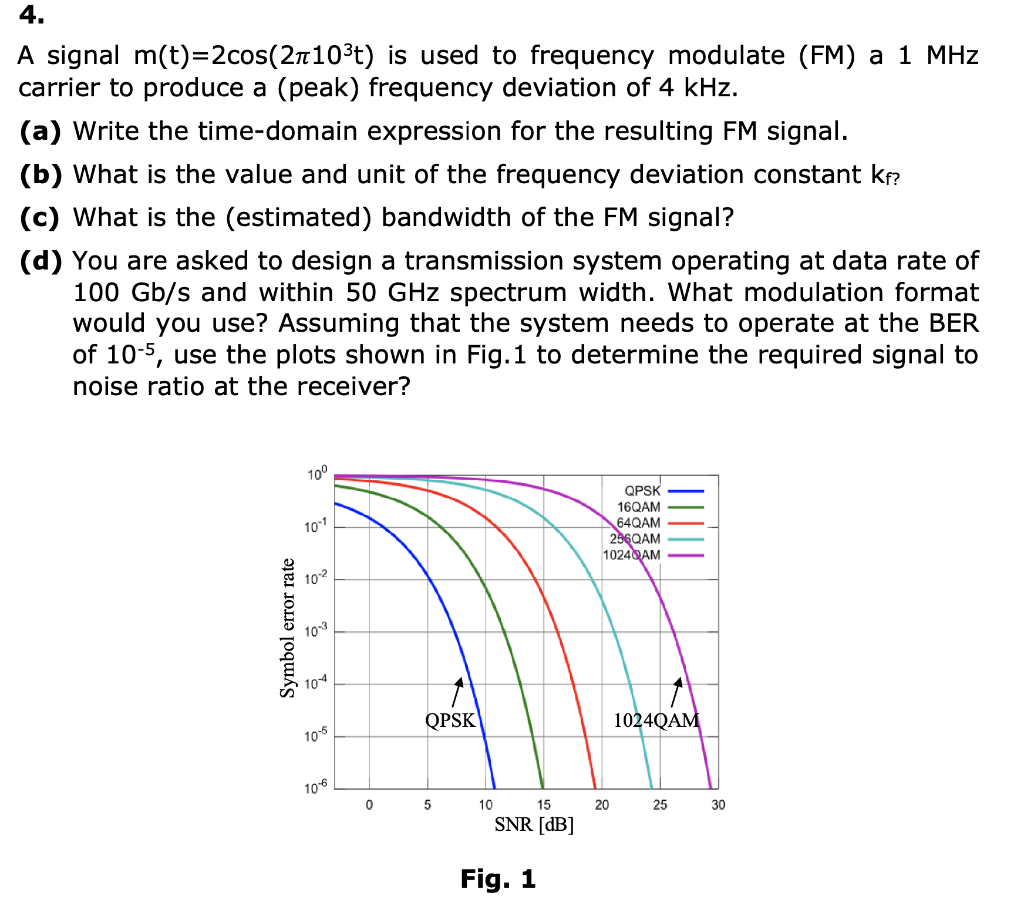 Solved A signal m(t)=2cos(2π103t) is used to frequency | Chegg.com