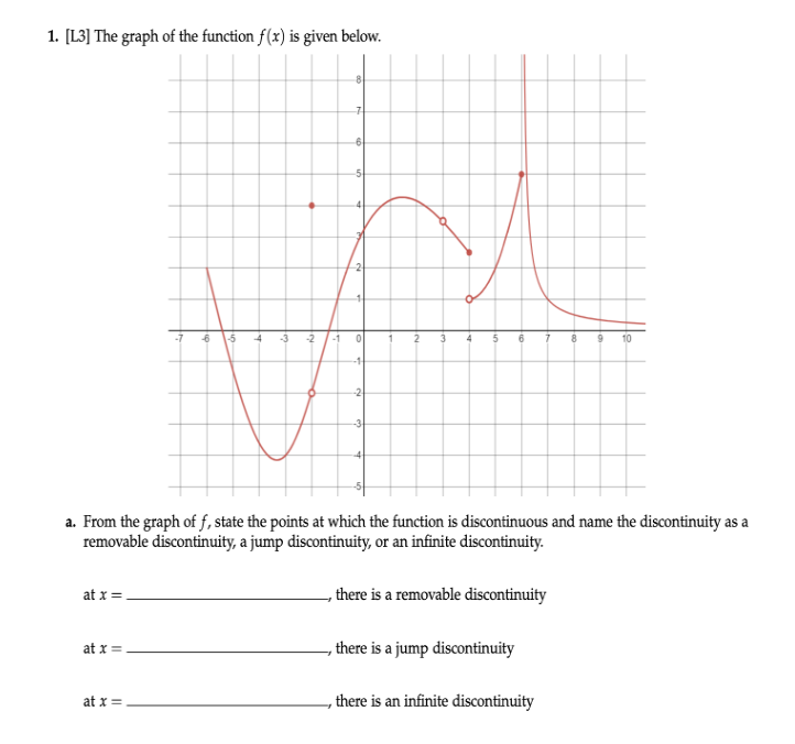 Solved [L3] ﻿The graph of the function f(x) ﻿is given | Chegg.com