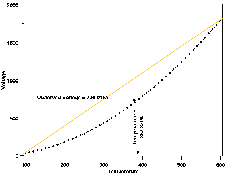 Solved A type K thermocouple can measure temperature from | Chegg.com
