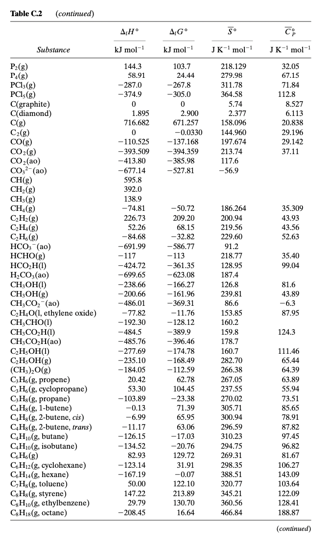 Solved 5.62 Propene and cyclopropane are isomers. Their | Chegg.com